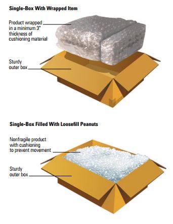 Pack Your Hard Drive Safely: A Packaging Guide - Data Recovery in ...